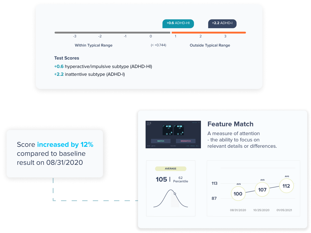 Creyos | How It Works